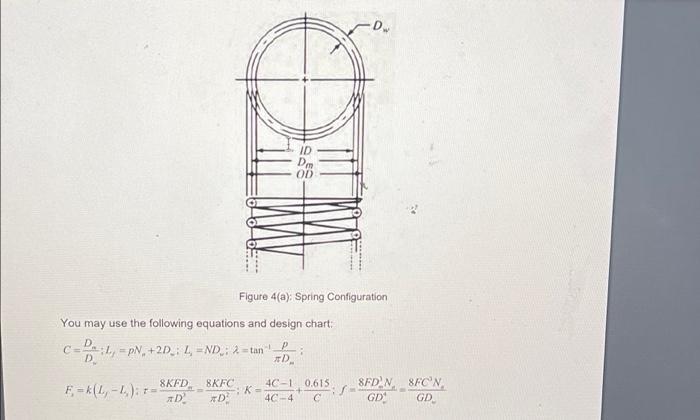 Solved A spring is known to be made from Oil-tempered, ASTM | Chegg.com