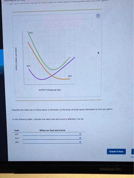 Solved The following graph shows the average total cost | Chegg.com