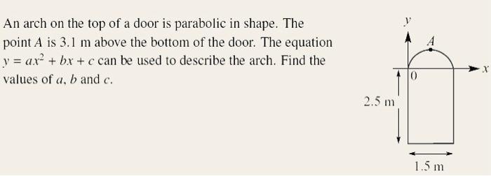 Solved A An arch on the top of a door is parabolic in shape. | Chegg.com