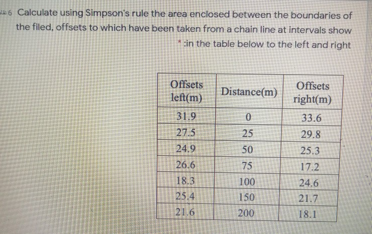 Solved a 6 Calculate using Simpson's rule the area enclosed | Chegg.com