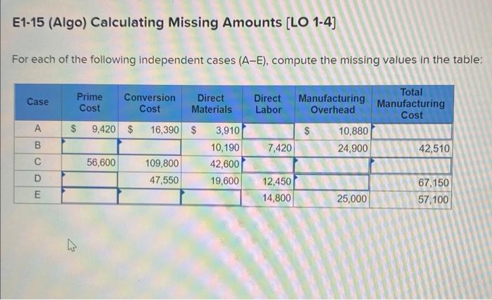 Solved For each of the following independent cases (A-E), | Chegg.com