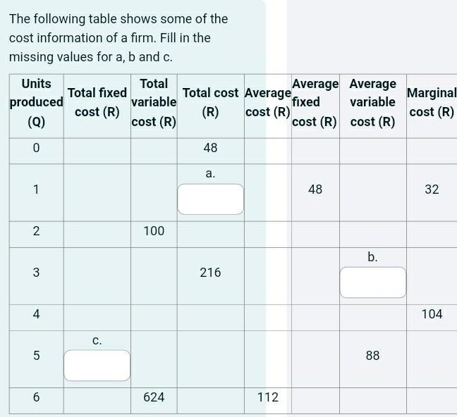 Solved The following table shows some of the cost | Chegg.com