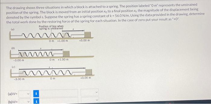 Solved The drawing shows three situations in which a block | Chegg.com
