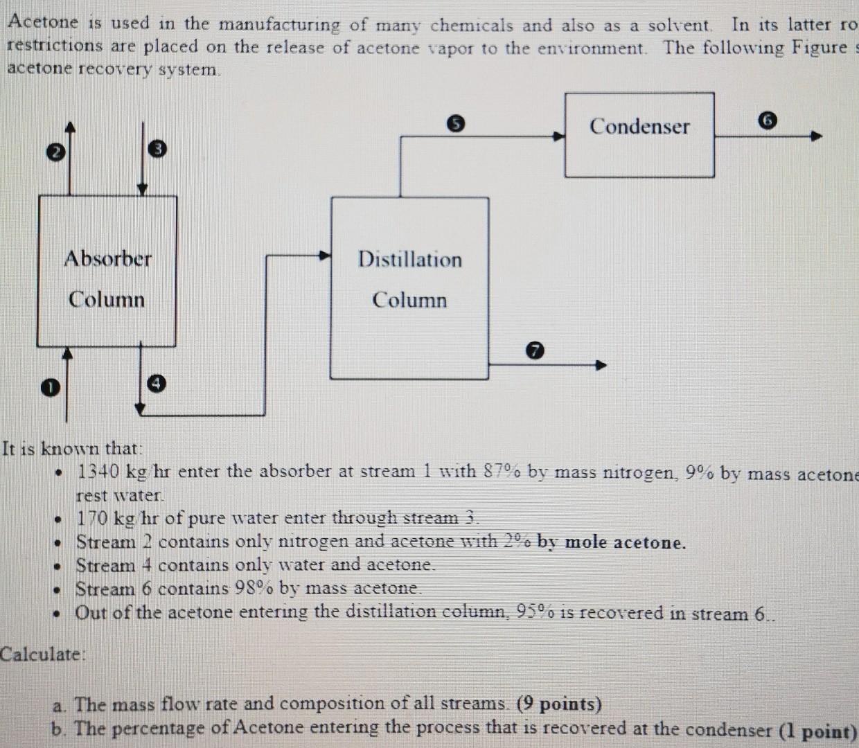 Solved Acetone is used in the manufacturing of many | Chegg.com