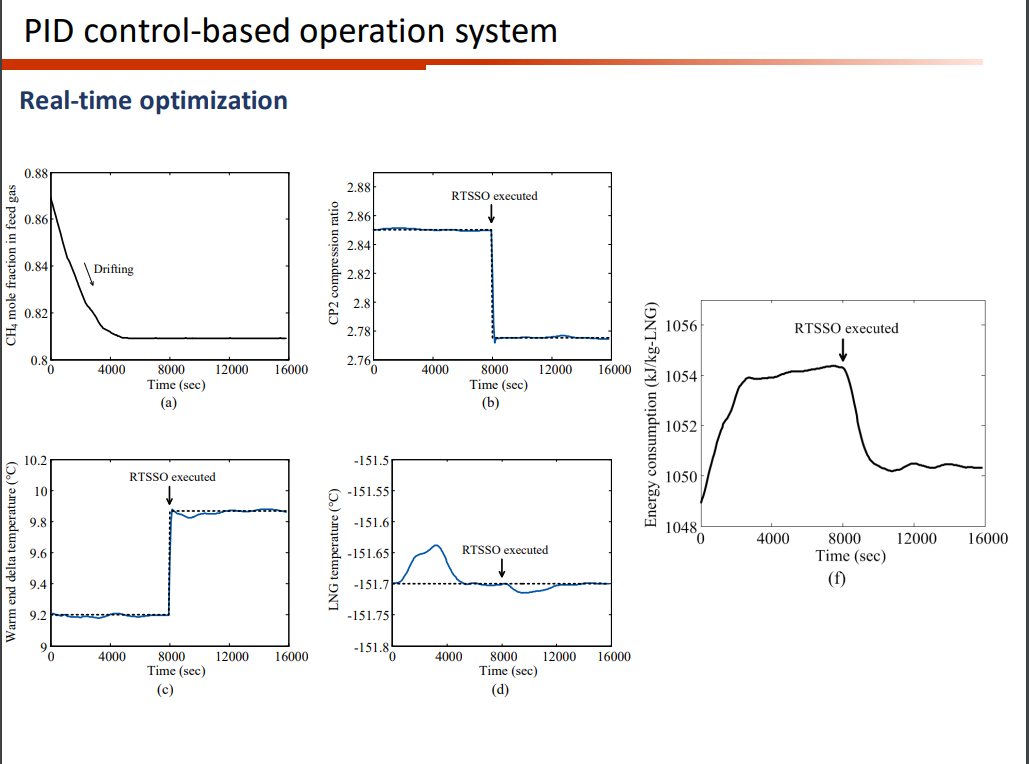 Solved PID control-based operation system Real-time | Chegg.com