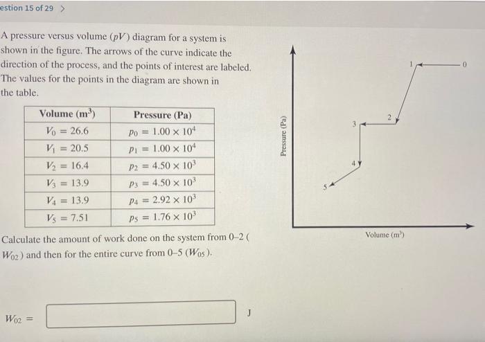 Solved A pressure versus volume (pV) diagram for a system is | Chegg.com