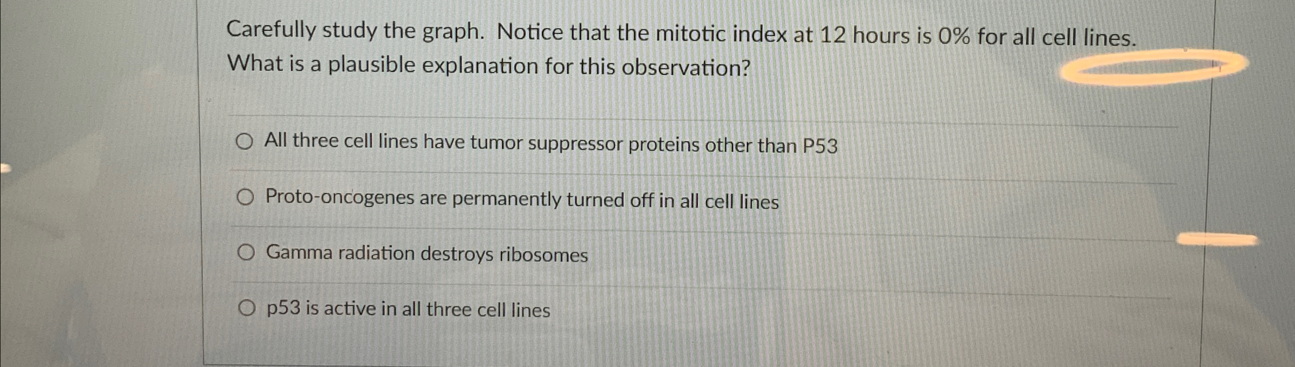 Solved Carefully study the graph. Notice that the mitotic | Chegg.com