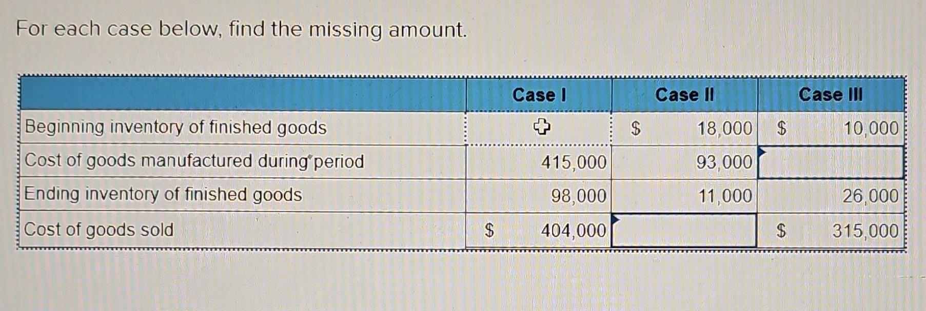 Solved For each case below, find the missing | Chegg.com