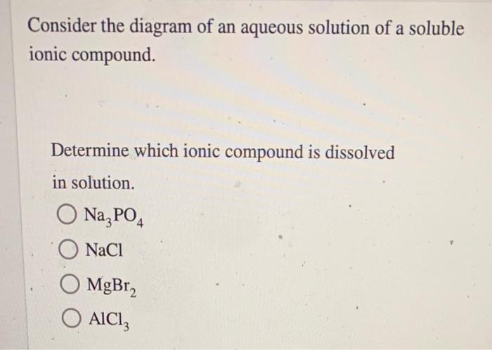 Solved Consider the diagram of an aqueous solution of a | Chegg.com