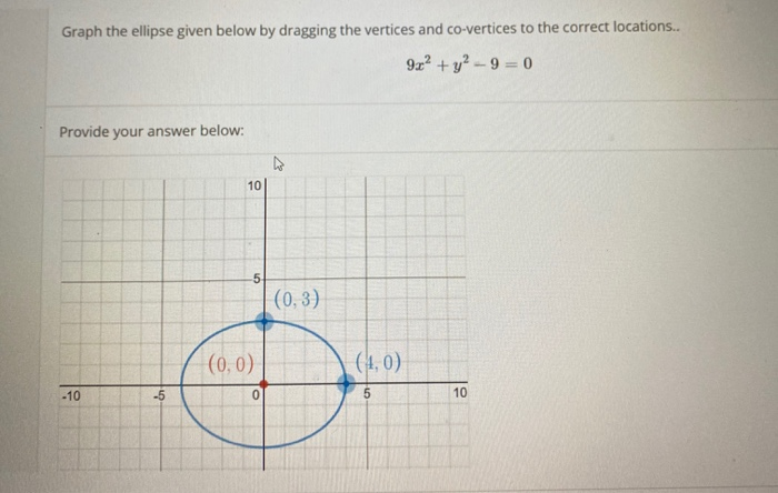 Solved Graph the ellipse given below by dragging the | Chegg.com
