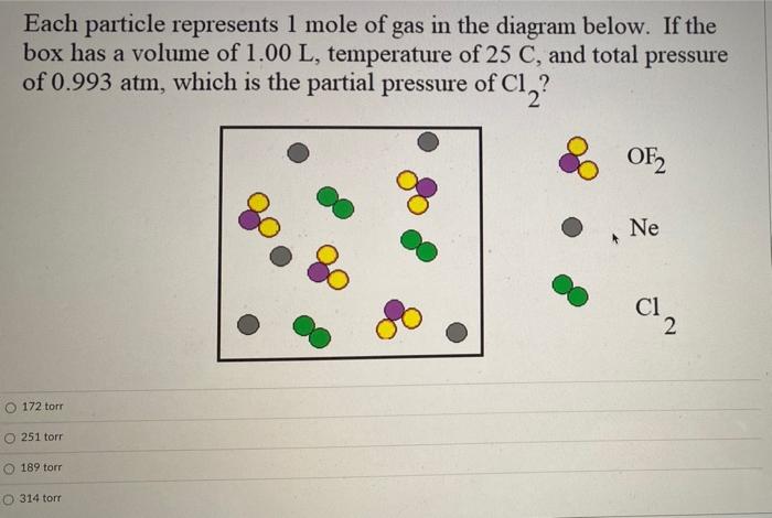 Solved Each particle represents 1 mole of gas in the diagram | Chegg.com