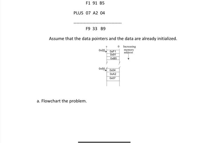 LAB # 1 1. Title: Introduction to PIC18F assembly | Chegg.com