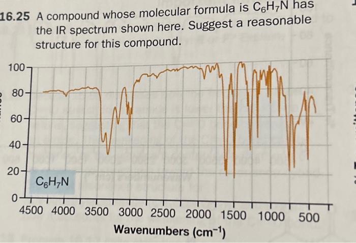 Solved A compound who is molecular formula is C6 H7 and has | Chegg.com