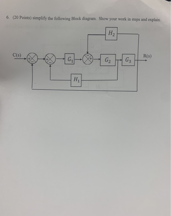 Solved (20 Points) simplify the following Block diagram. | Chegg.com