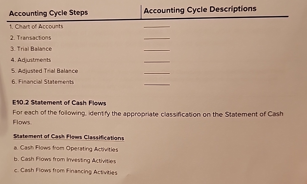 Solved \table[[Accounting Cycle Steps,Accounting Cycle | Chegg.com