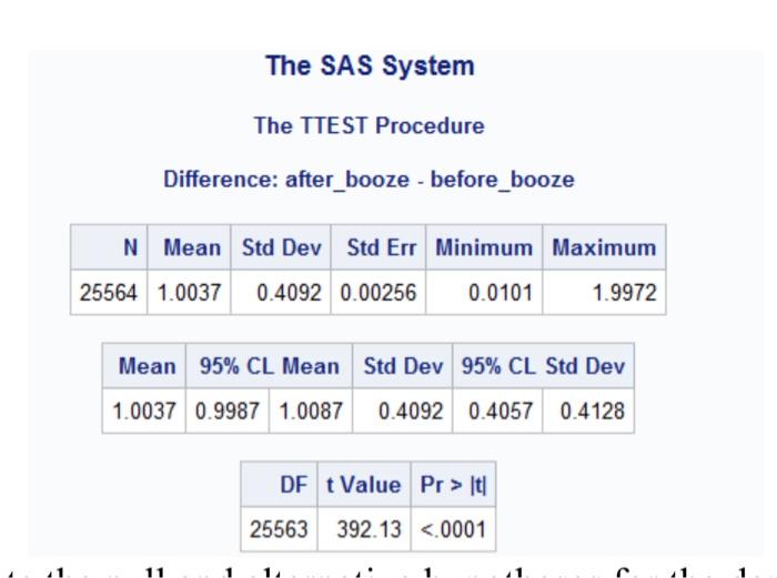 Solved The SAS System The TTEST Procedure Difference: | Chegg.com