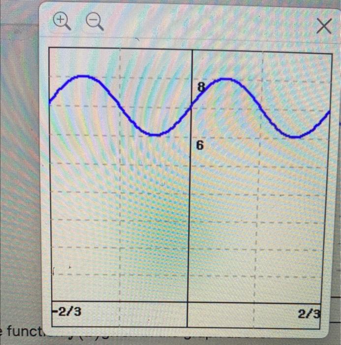 Solved find the formula for the graph of the function f(x) | Chegg.com