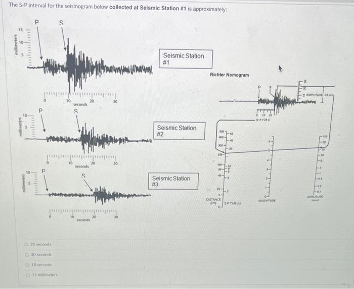 Solved The S.P interval for the seismogram below collected | Chegg.com