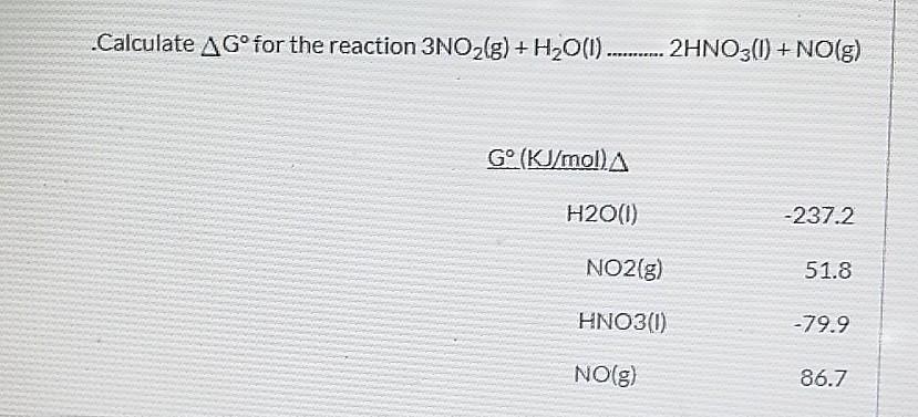 Solved Calculate A Gº for the reaction 3NO2(g) + H2O(1) | Chegg.com
