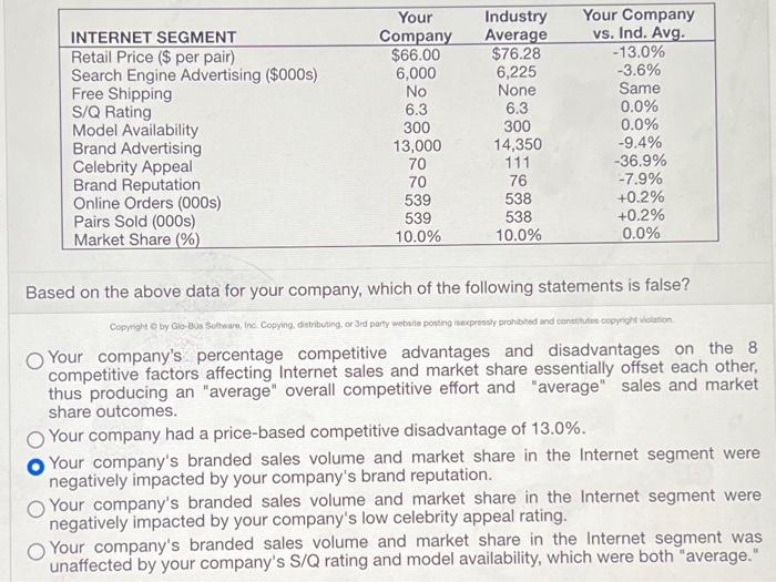Solved Based on the above data for your company, which of | Chegg.com