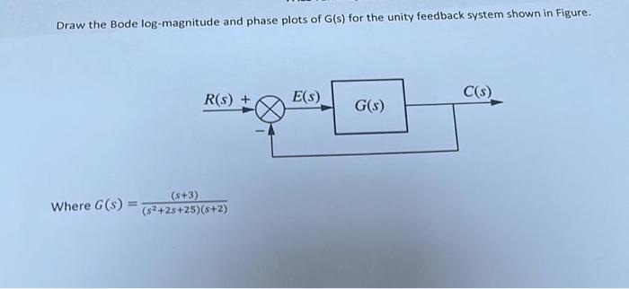 Solved Draw the Bode log-magnitude and phase plots of G(s) | Chegg.com