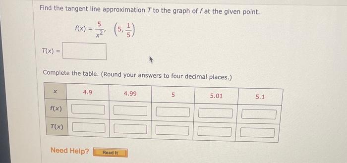 Solved Find the tangent line approximation T to the graph of | Chegg.com