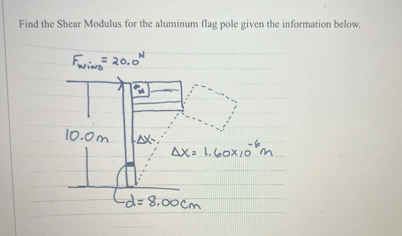Solved Find the Shear Modulus for the aluminum flag pole | Chegg.com