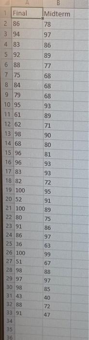 Solved The accompanying data file shows the midterm and | Chegg.com