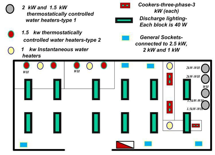 Solved Itotal-phase-A= Small shops, stores, offices | Chegg.com