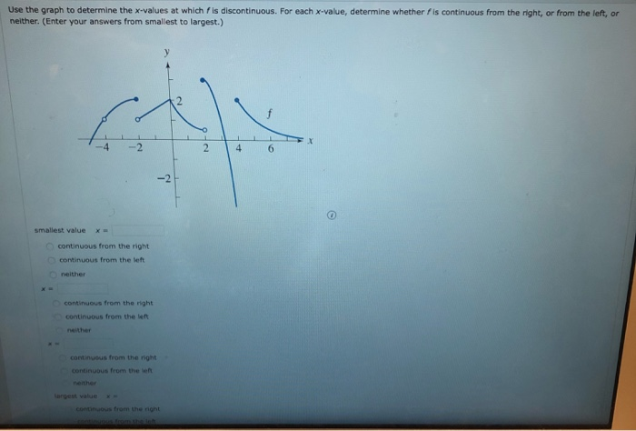 Solved Use the graph to determine the x-values at which fis | Chegg.com