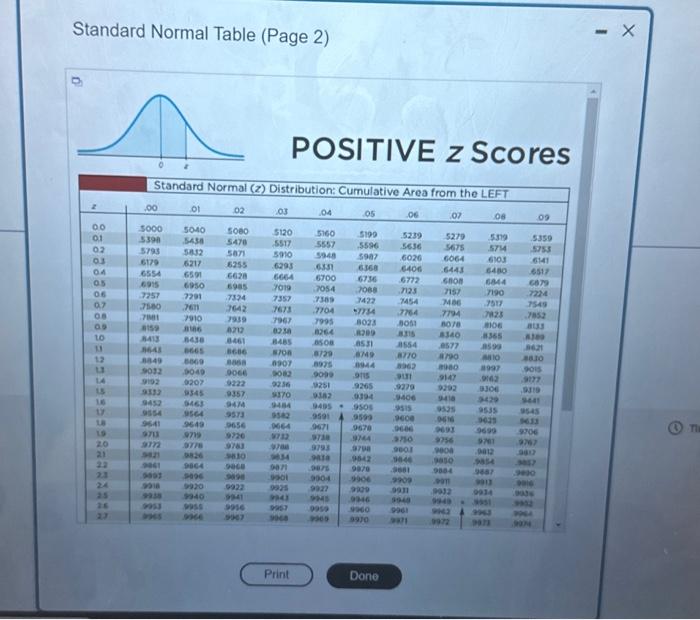 Solved Standard Normal Table (Page 1) NEGATIVE z | Chegg.com