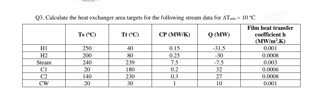 Solved Q3. Calculate the heat exchanger area targets for the | Chegg.com