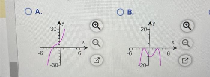 Solved Match the polynomial function with its graph. Use the | Chegg.com