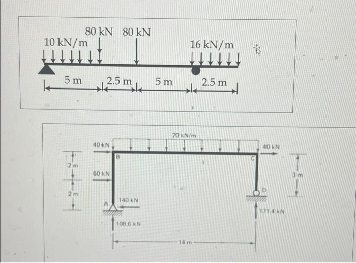 Solved Draw shear and bending moment digrams | Chegg.com