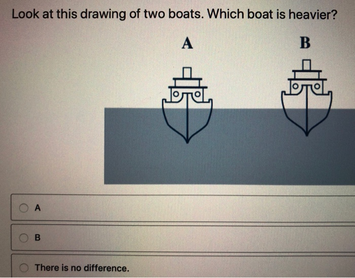 Solved Look at this drawing of two boats. Which boat is | Chegg.com