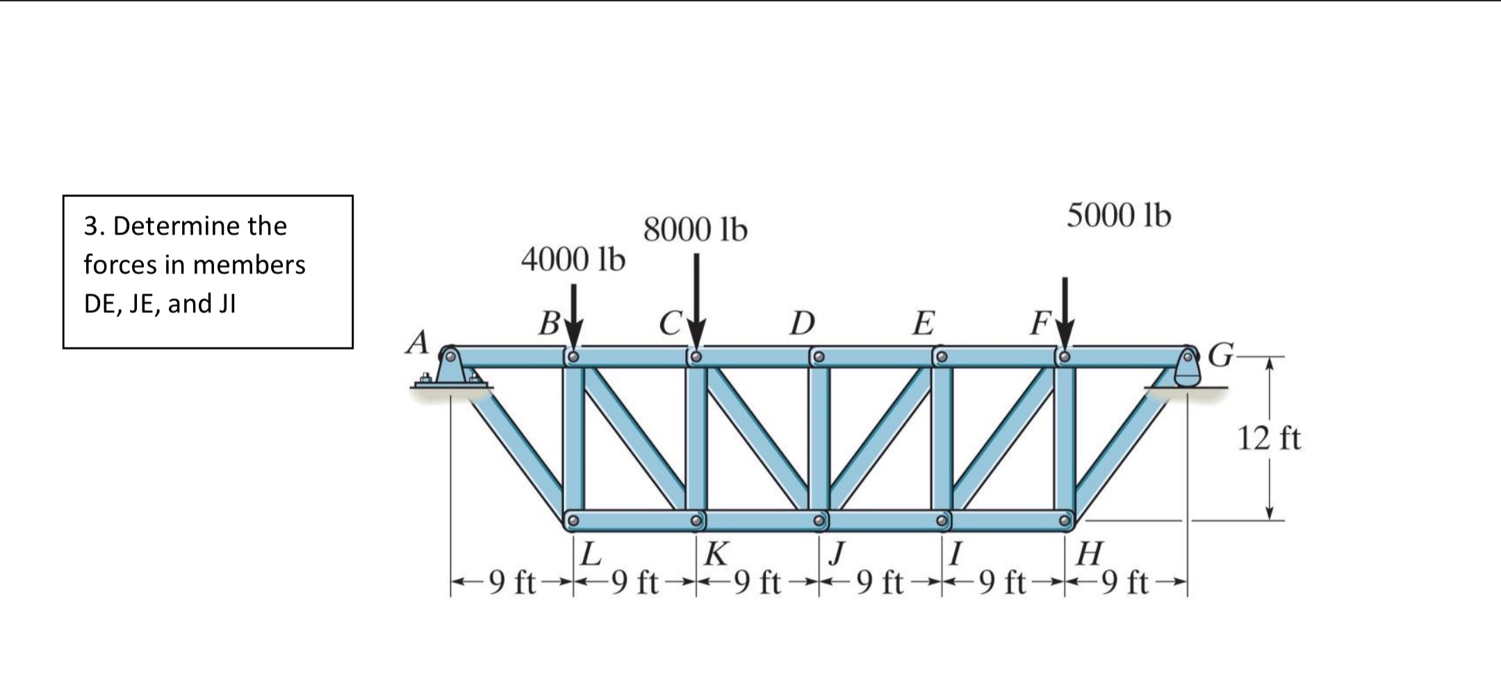 Solved Determine the forces in members DE,JE, ﻿and JI | Chegg.com