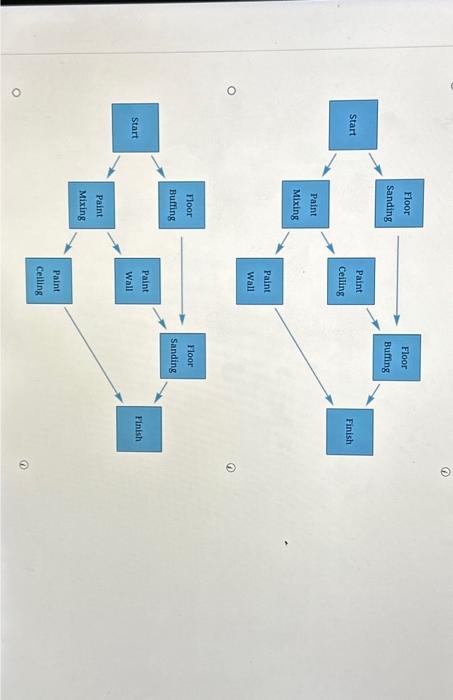 Solved (1) (a) (1) (b) What is the expected completion | Chegg.com