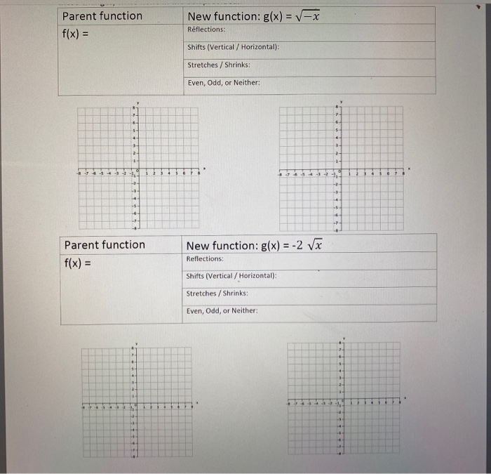 Solved Translations for functions for each table, identify | Chegg.com