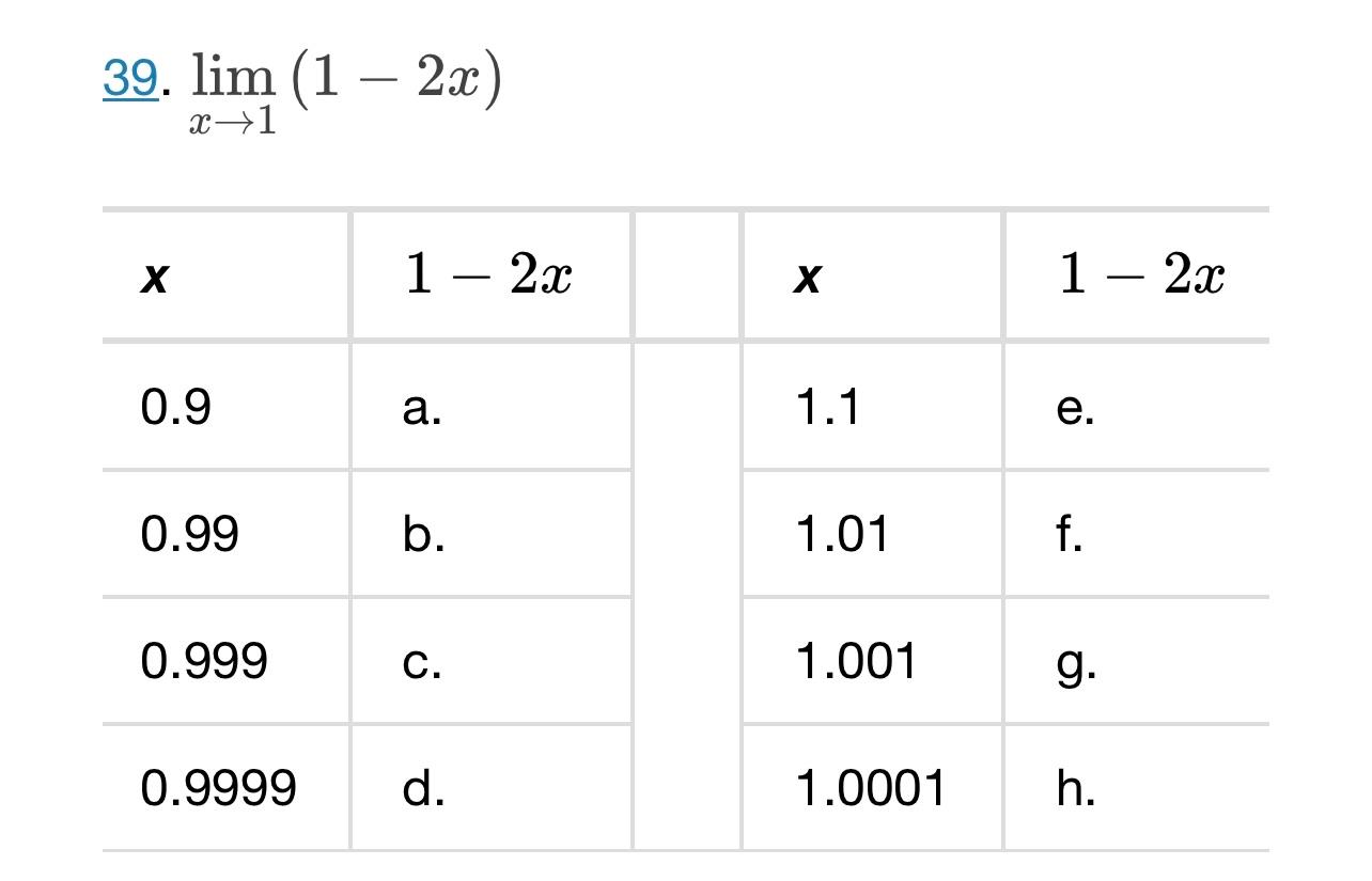 Solved limx→1(1-2x)\table[[x,1-2x,x,1-2x | Chegg.com