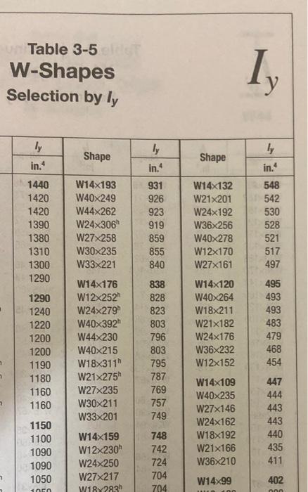 Solved If you have a 20 long W14x99 placed under Biaxial | Chegg.com