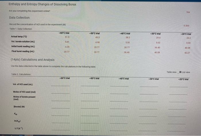 Enthalpy and Entropy Changes of Dissolving Borax Are | Chegg.com