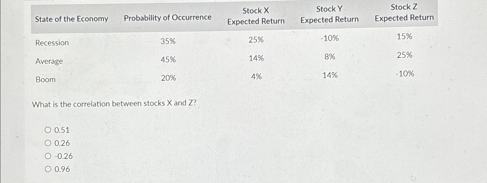 \table[[State of the Economy,Probability of | Chegg.com