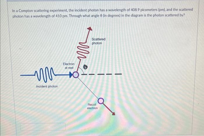 Solved In a Compton scattering experiment, the incident | Chegg.com
