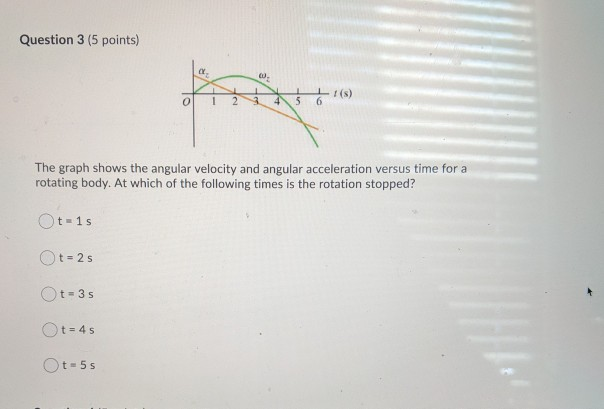 Solved Question 3 (5 points) The graph shows the angular | Chegg.com