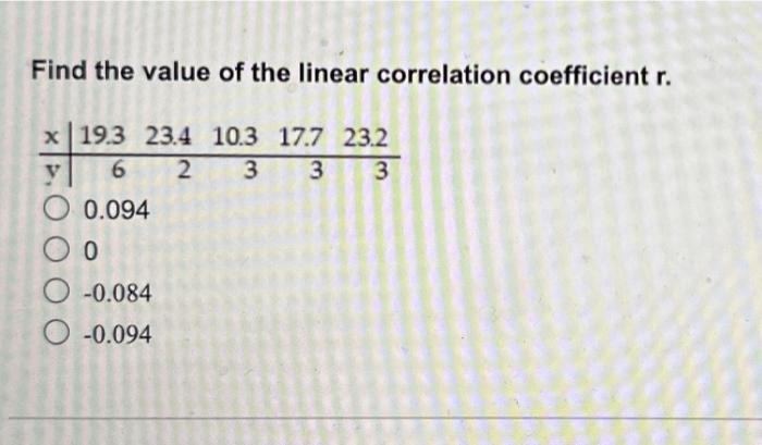 Solved Find the value of the linear correlation coefficient | Chegg.com