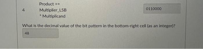 Solved Question 7 Fill out the following table for 4-bit | Chegg.com