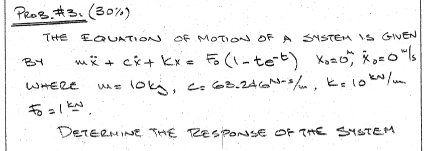 Solved Derermine THe Response of tHE SYsteM | Chegg.com