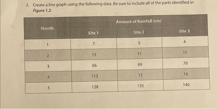 2. Create a line graph using the following data. Be | Chegg.com