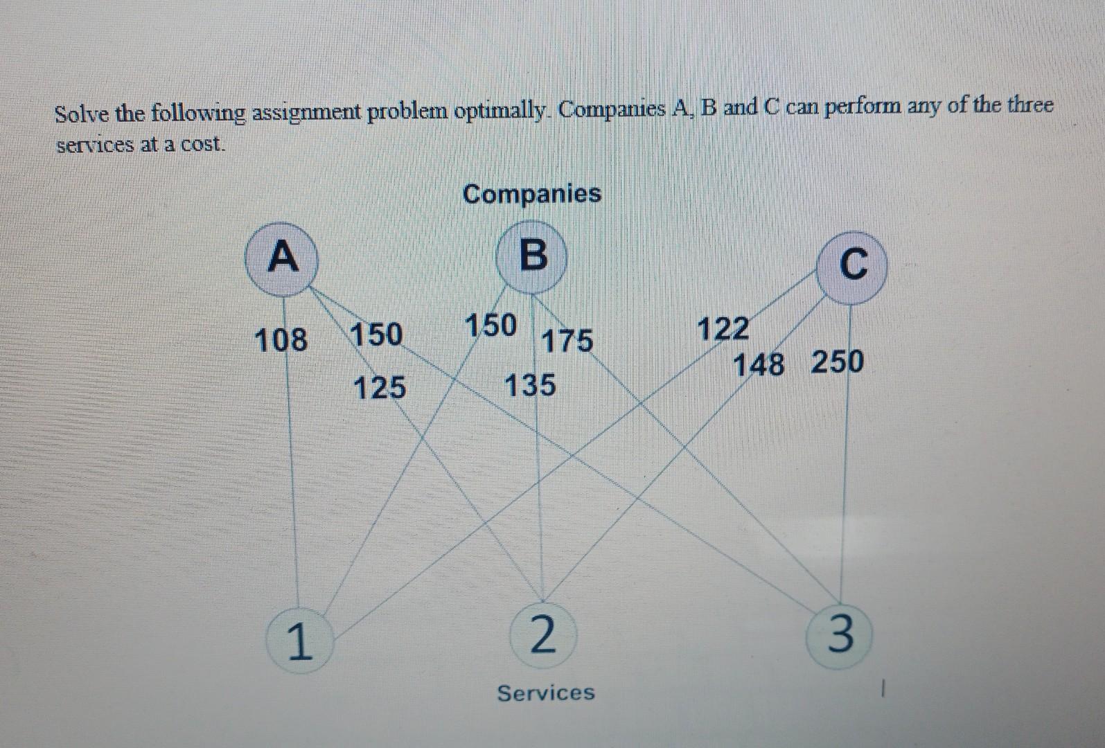 Solved Solve the following assignment problem optimally. | Chegg.com