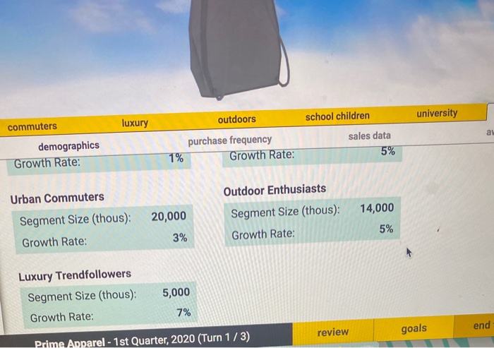 Solved segments backpack competitors channels advertising | Chegg.com